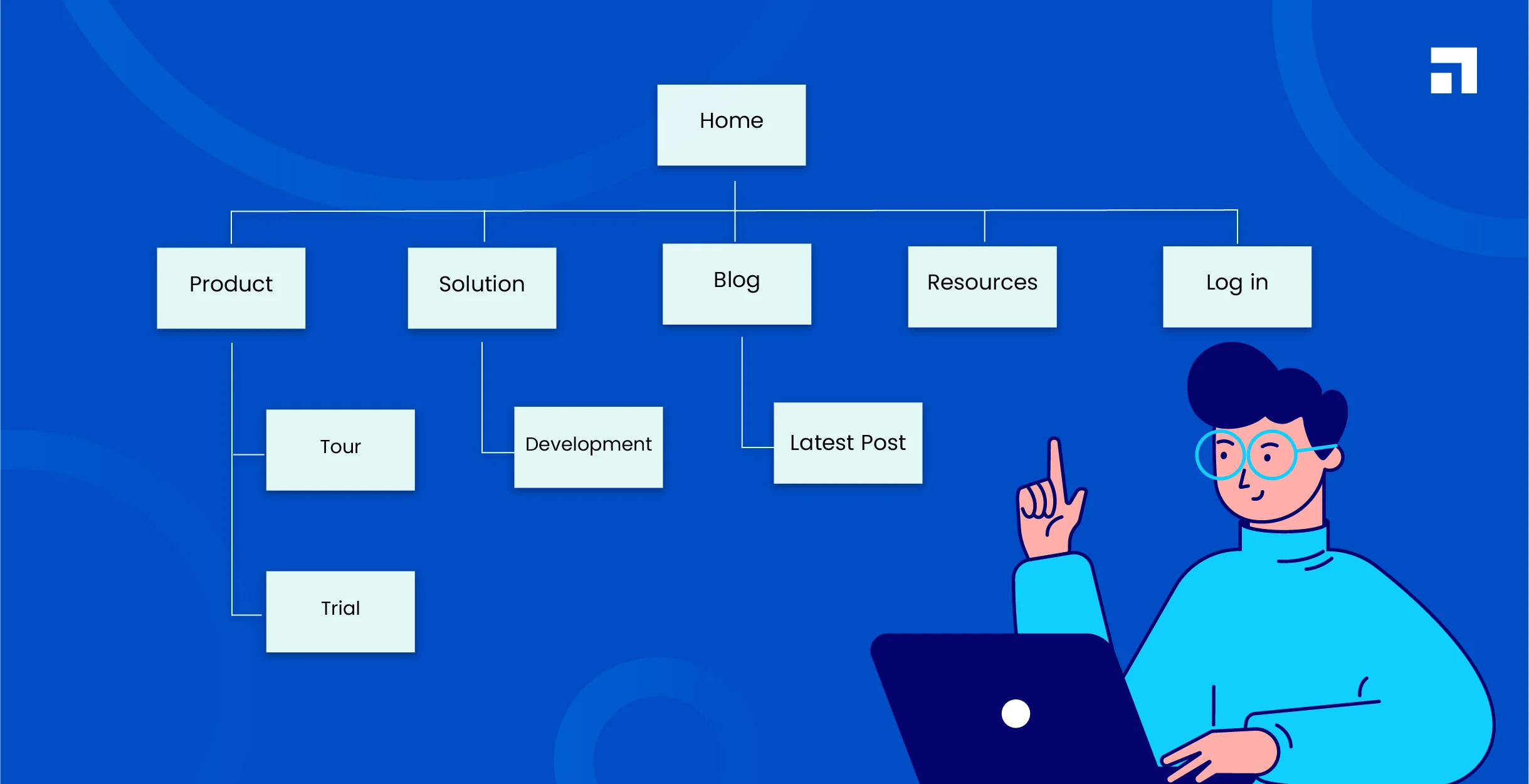 Create An Effective Sitemap For Websites Examples Included